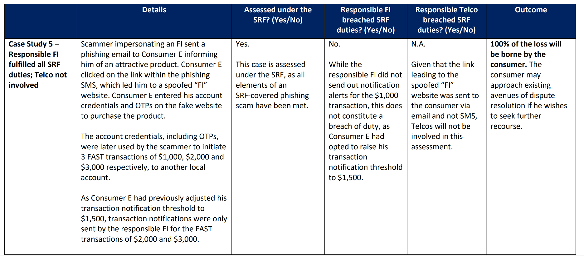 Singapore Proposes Shared Fraud Loss Responsibility