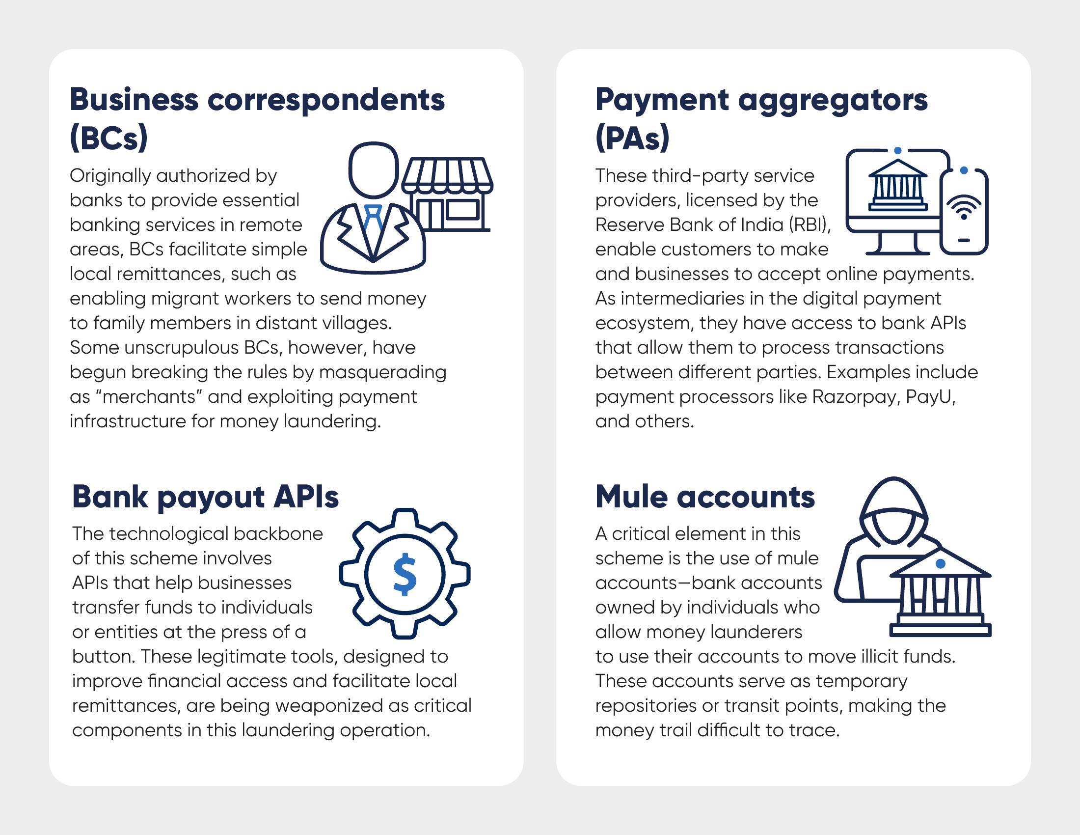 The evolution of money laundering in India: The BC-PA-API nexus unveiled