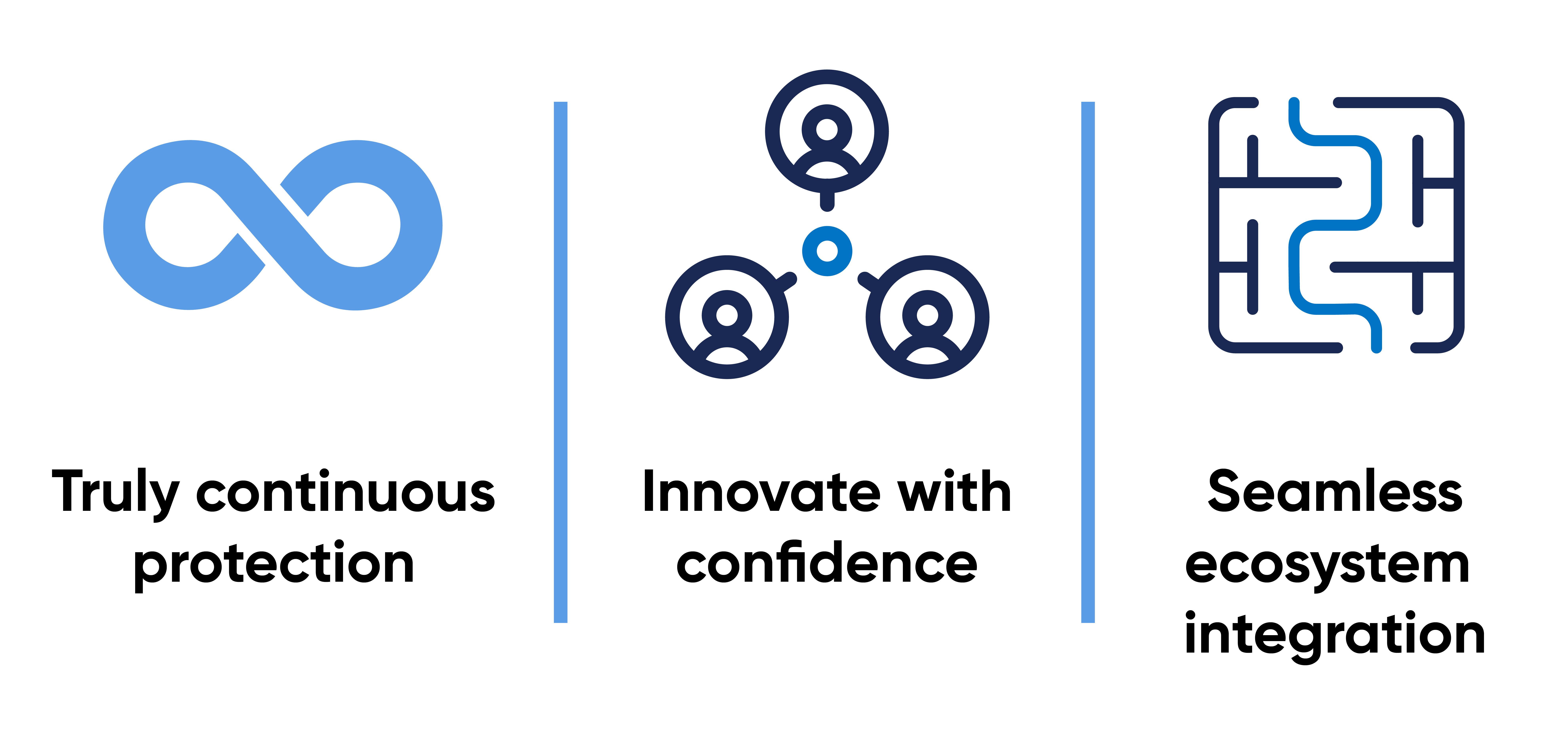 Predictive Intelligence | BioCatch