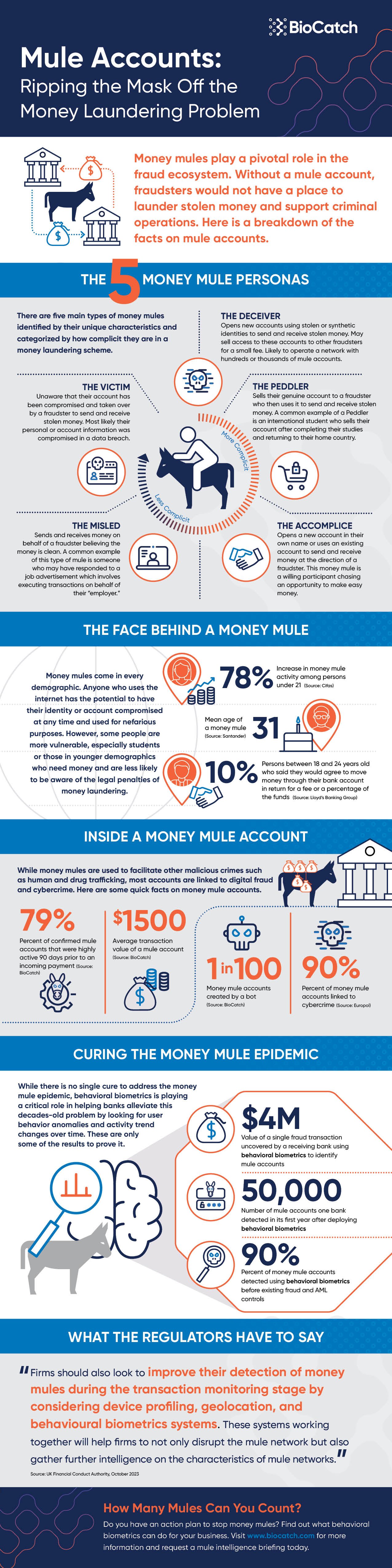 Mule Accounts: Ripping the Mask Off the Money Laundering Problem