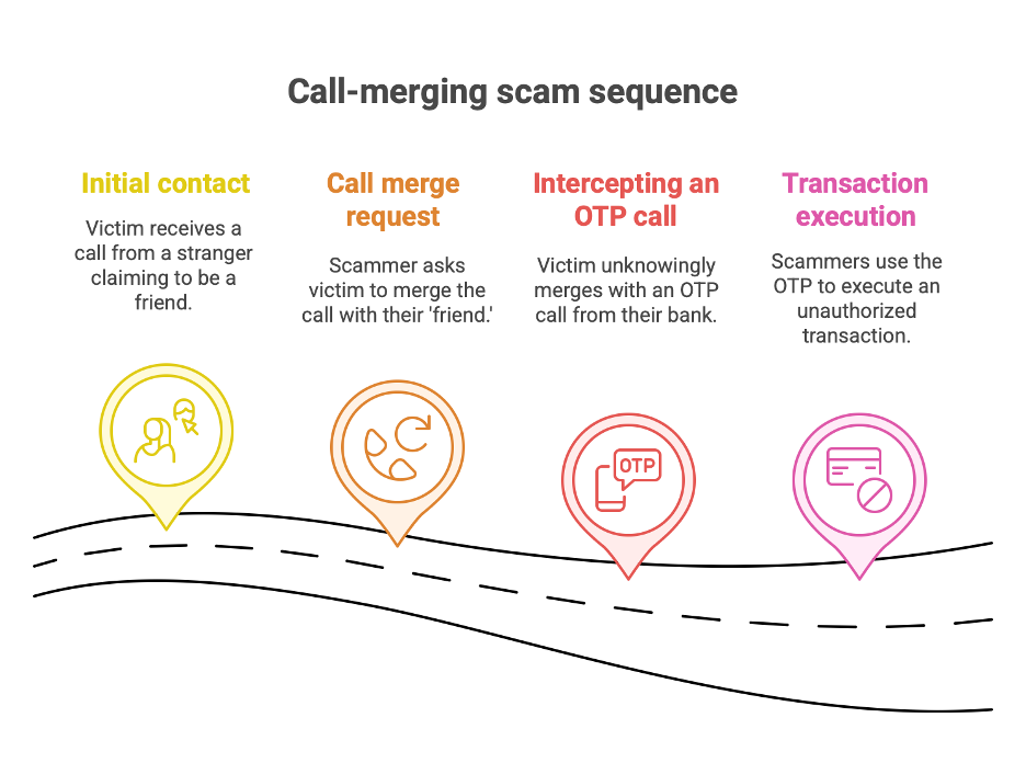 A scam type grows in India