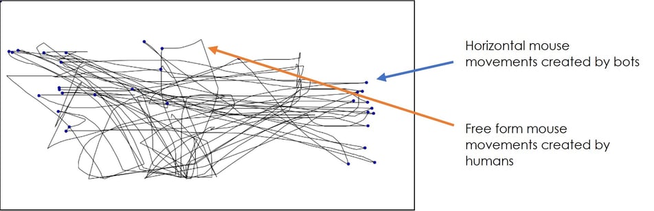 Bot Detection: How to Detect Automated Attacks in Account Opening