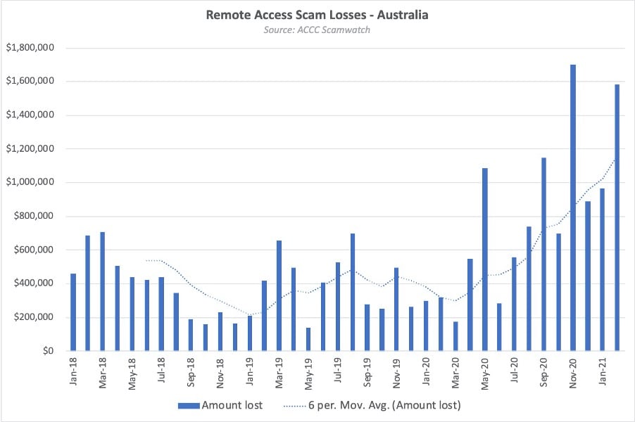 Let’s Hack Your Mind, Then Your Phone