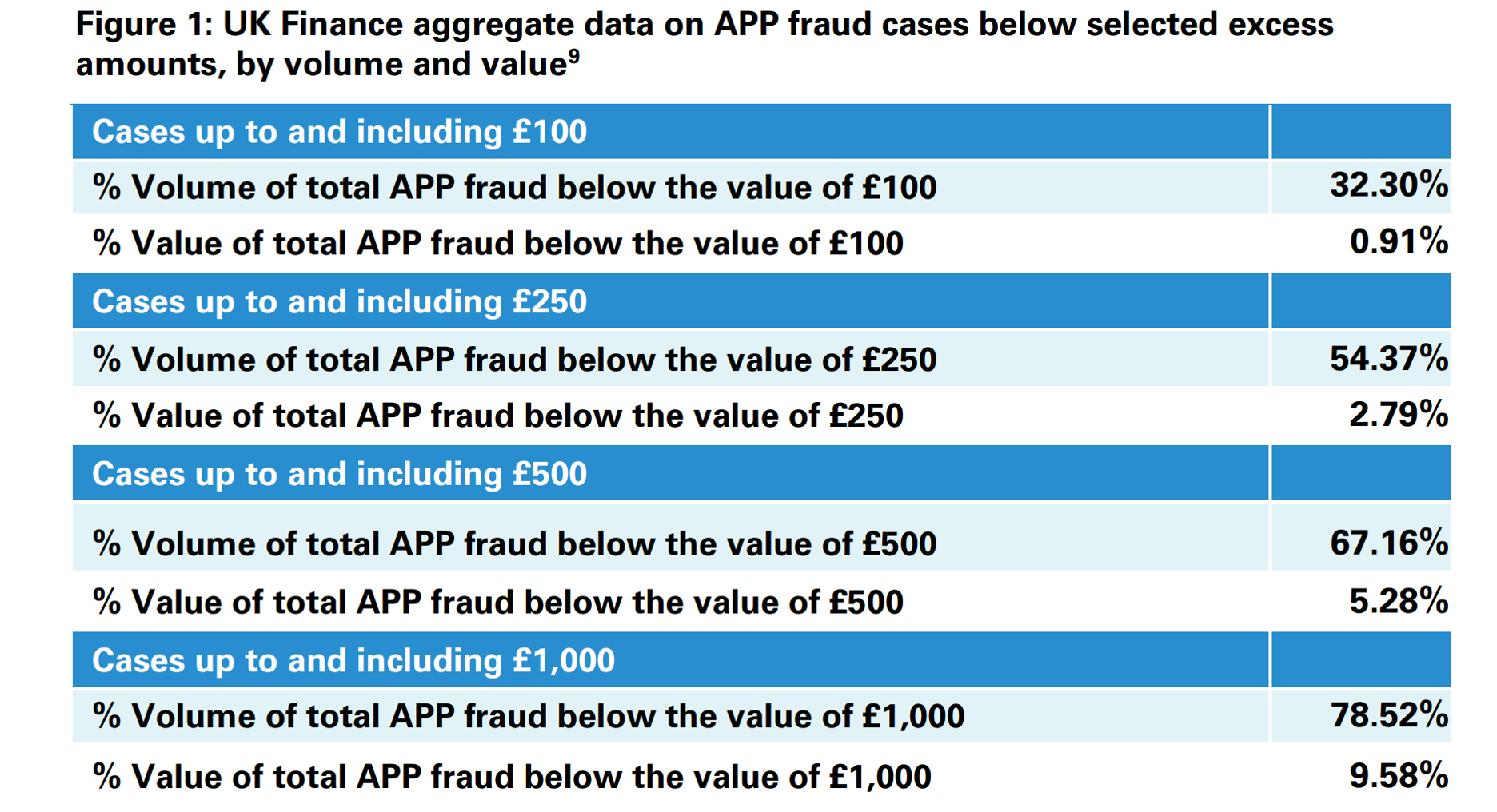 Potential Exceptions of the UK APP Scam Reimbursement Policy
