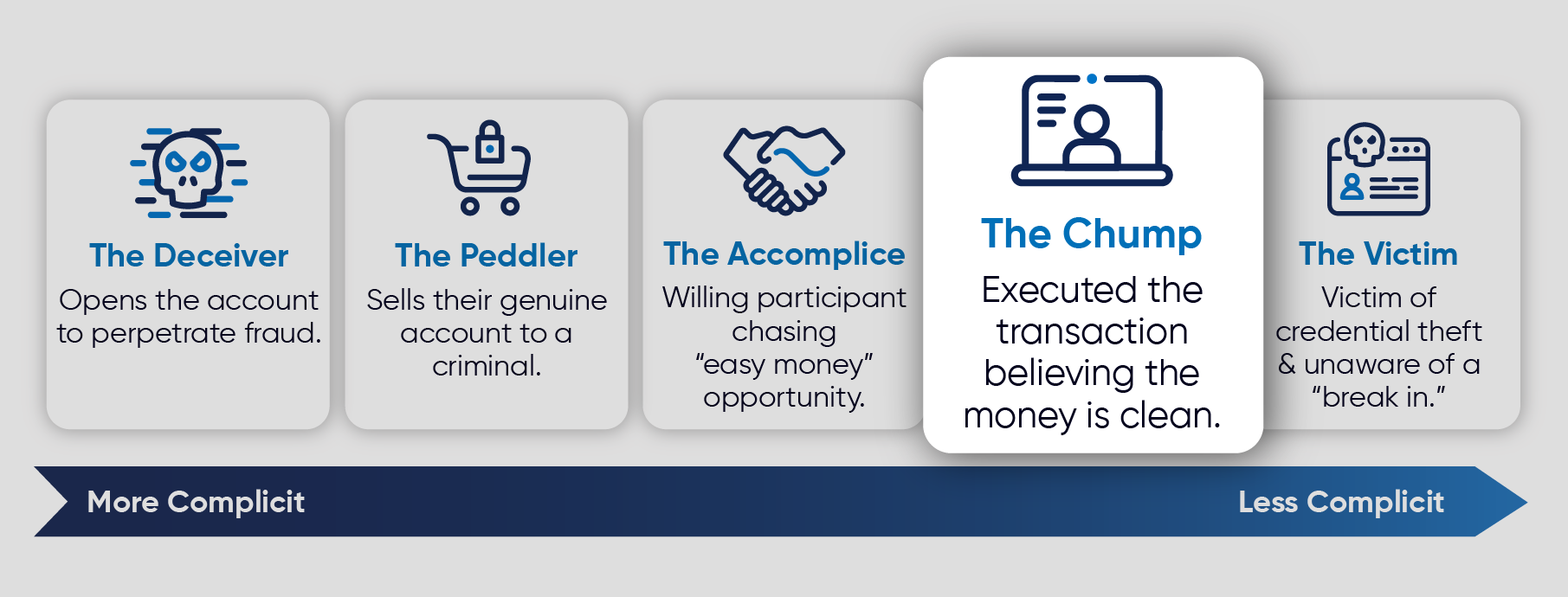 Don’t Be A Chump: The Story of an Unwitting Money Mule