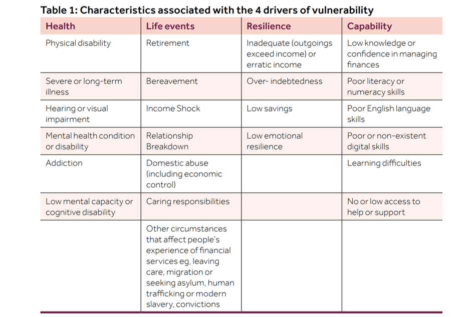 Defining Customer Vulnerability for APP Reimbursement Challenges