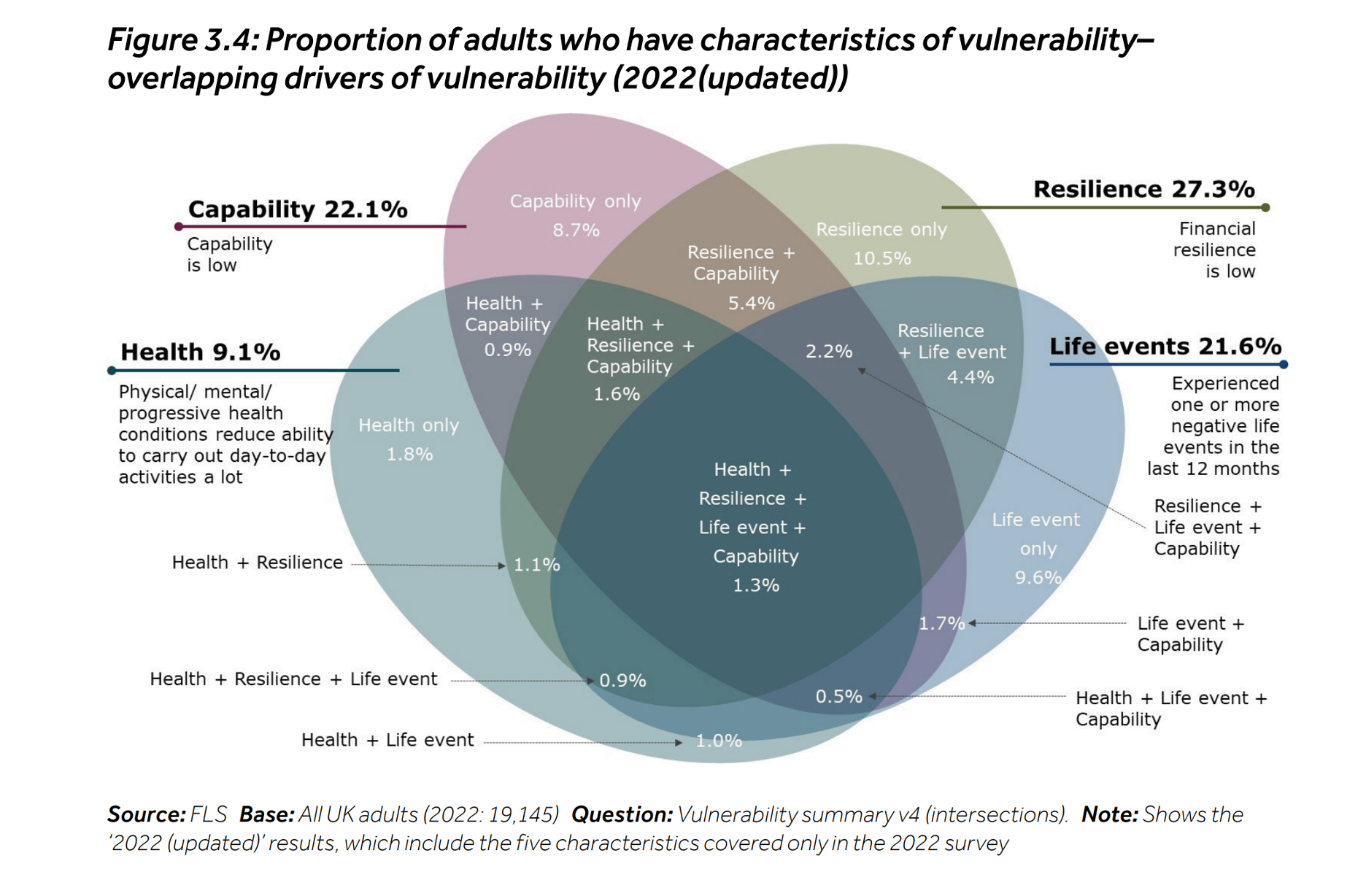 Defining Customer Vulnerability for APP Reimbursement Challenges