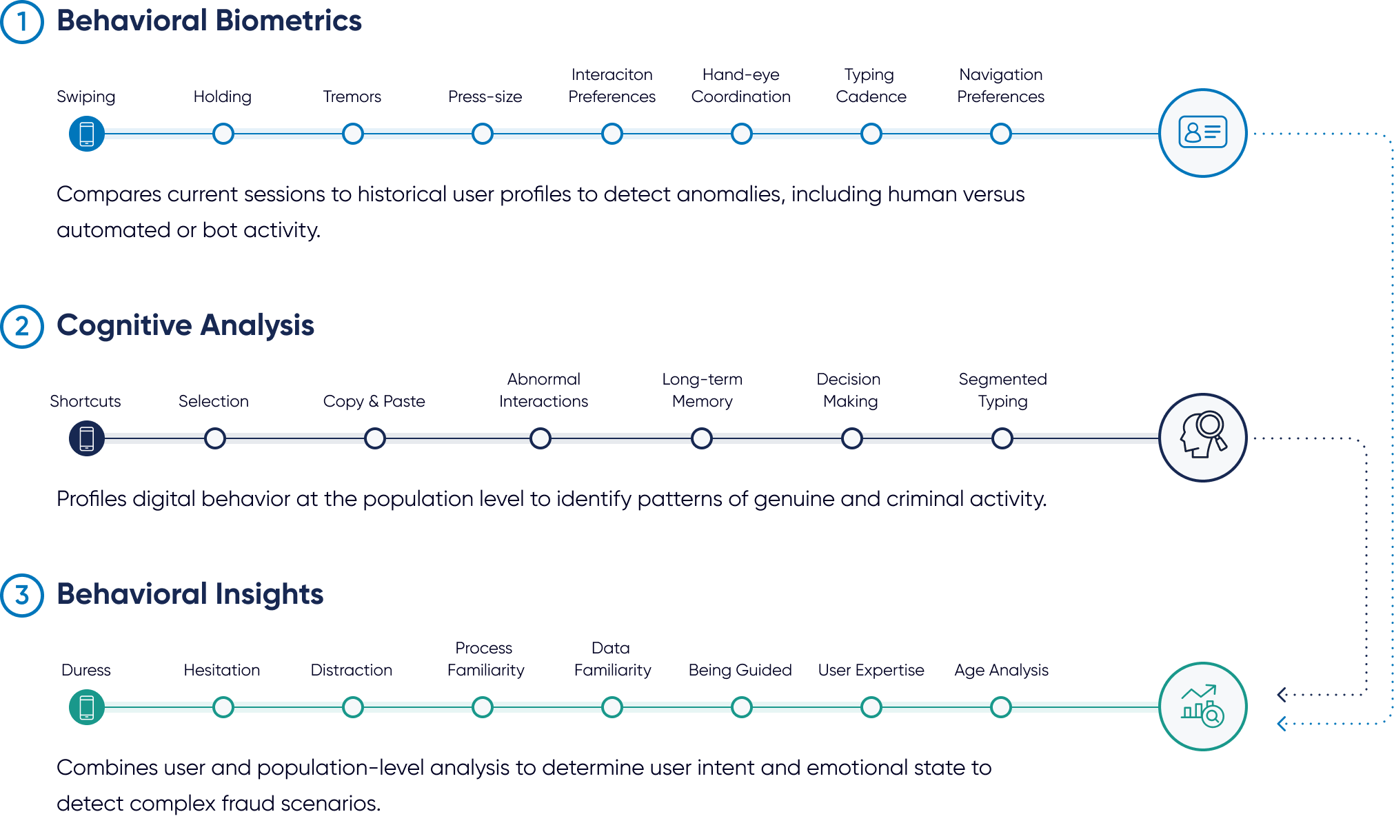 Powerful Behavioral Insights | BioCatch Behavioral Biometrics