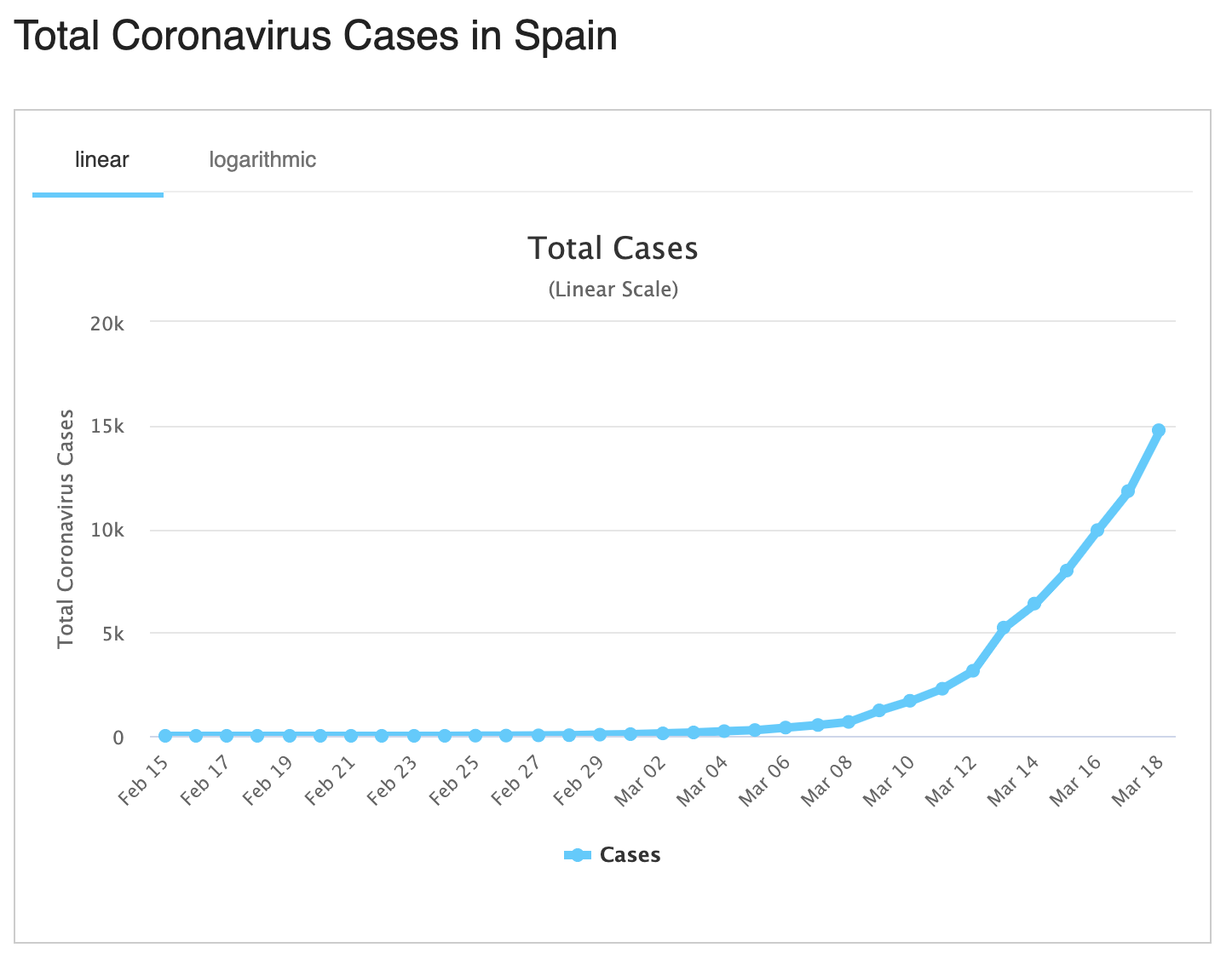 RAT Detection in the Time of Coronavirus: Trends We’re Seeing