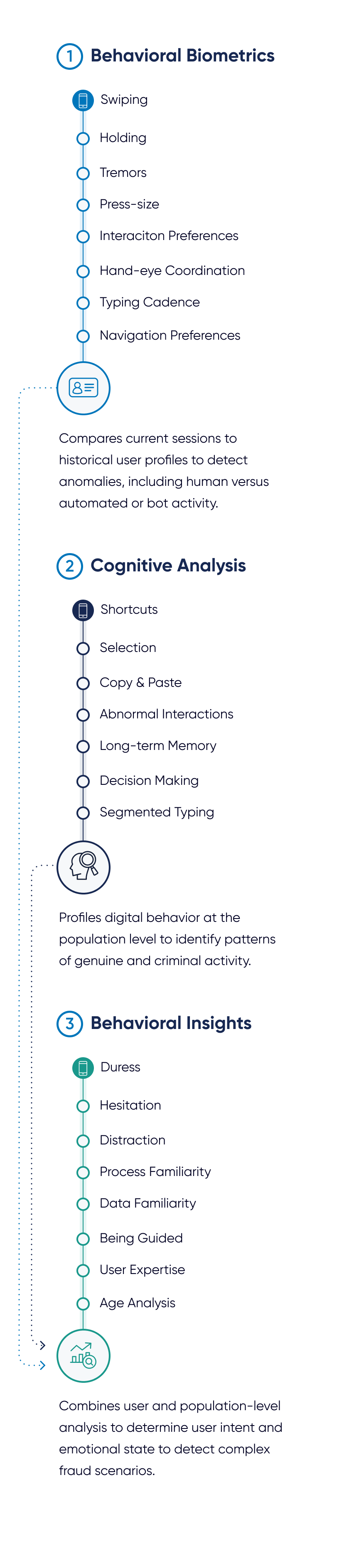 Powerful Behavioral Insights | BioCatch Behavioral Biometrics